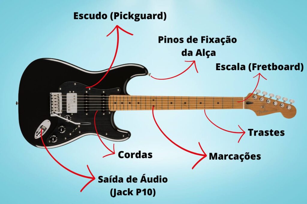Você Sabe Exatamente Quais São as Partes de uma Guitarra? Confira!