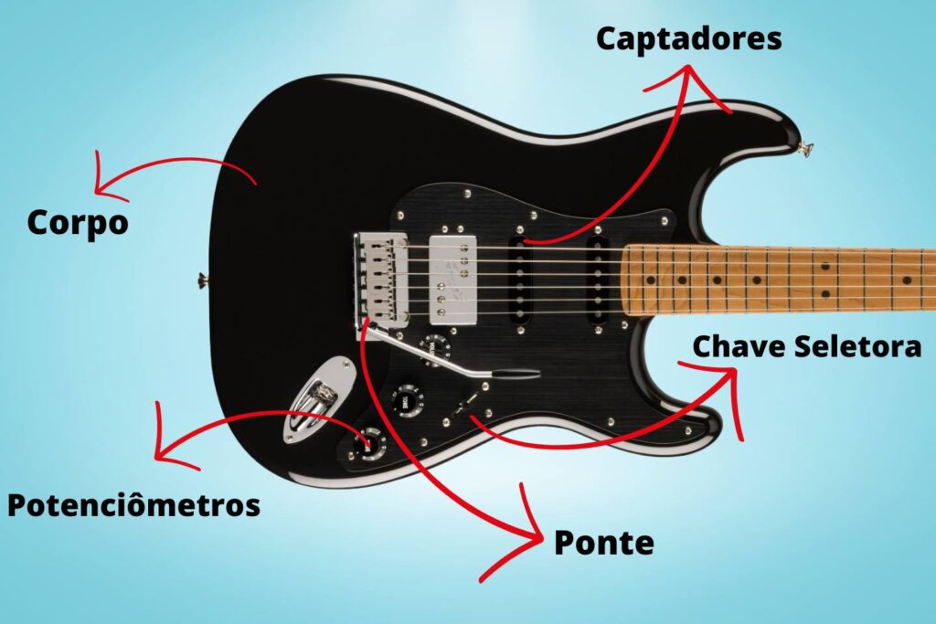 Você Sabe Exatamente Quais São as Partes de uma Guitarra? Confira!